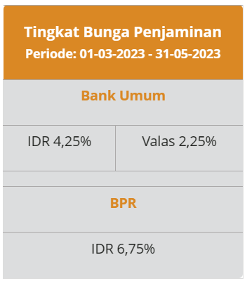 3 Alasan mengapa kamu harus Deposito di BPR - BPR Intidana
